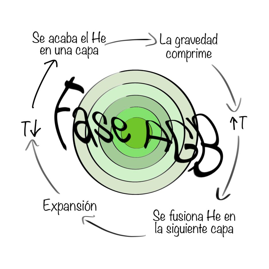 Diagrama Hertzsprung-Russell: el ciclo vital de las estrellas - Las ...