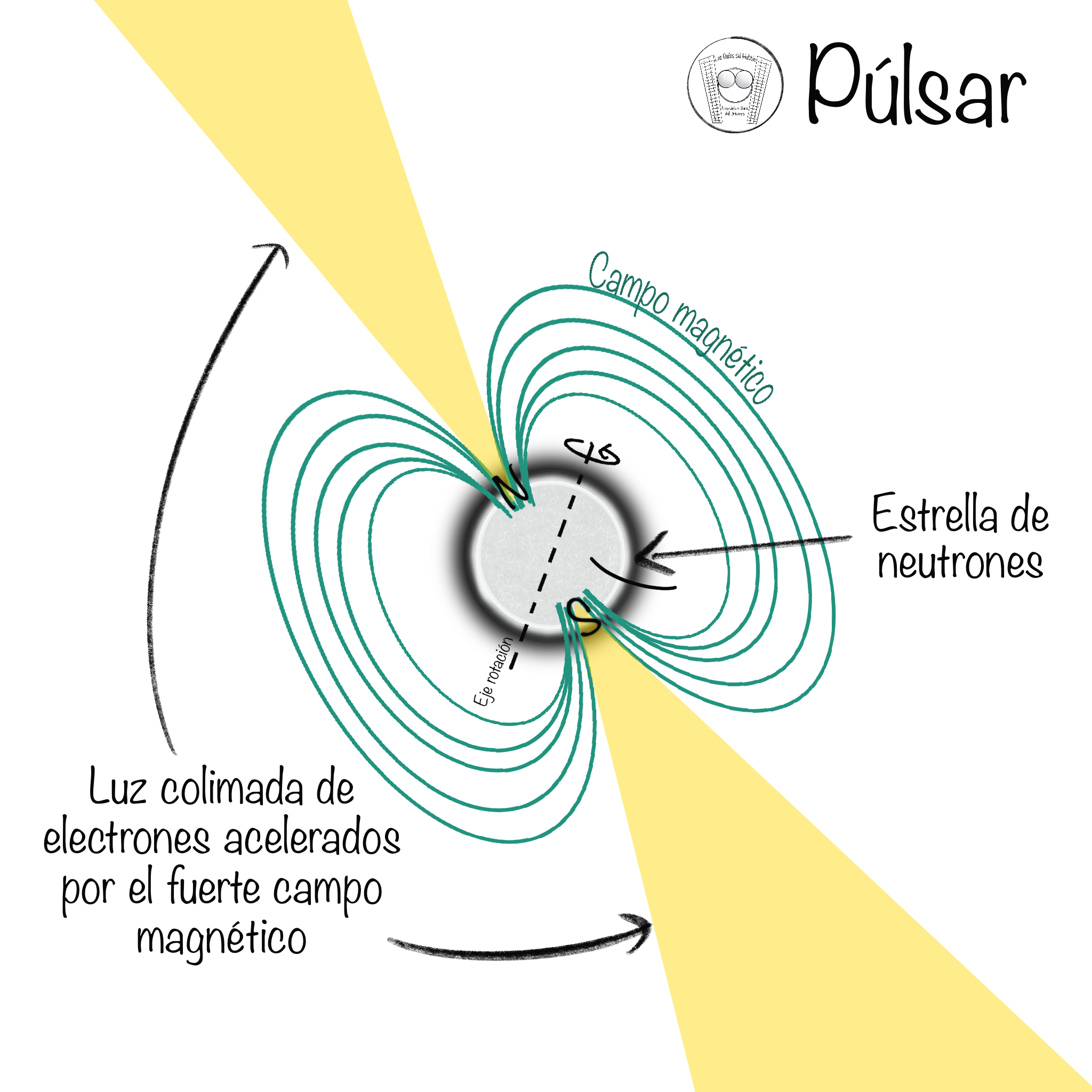 Púlsares - Las Gafas del Hubble