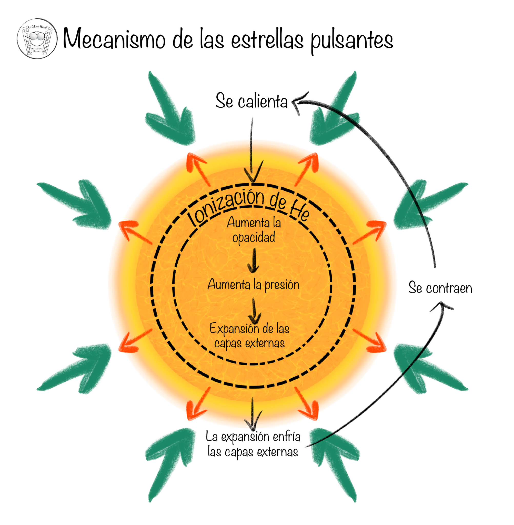 Las cefeidas de Henrietta Leavitt - Las Gafas del Hubble