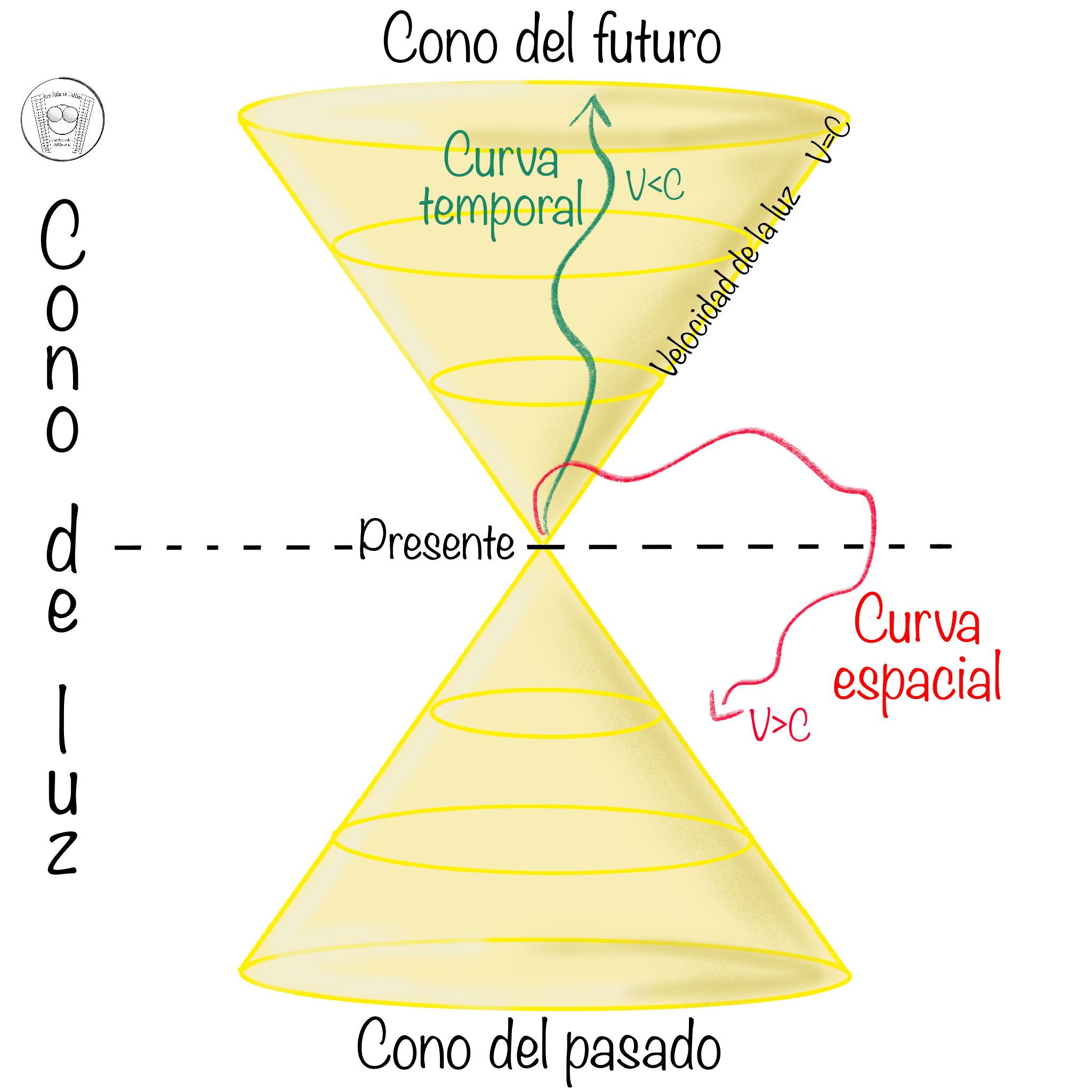 Viajes en el tiempo - Las Gafas del Hubble