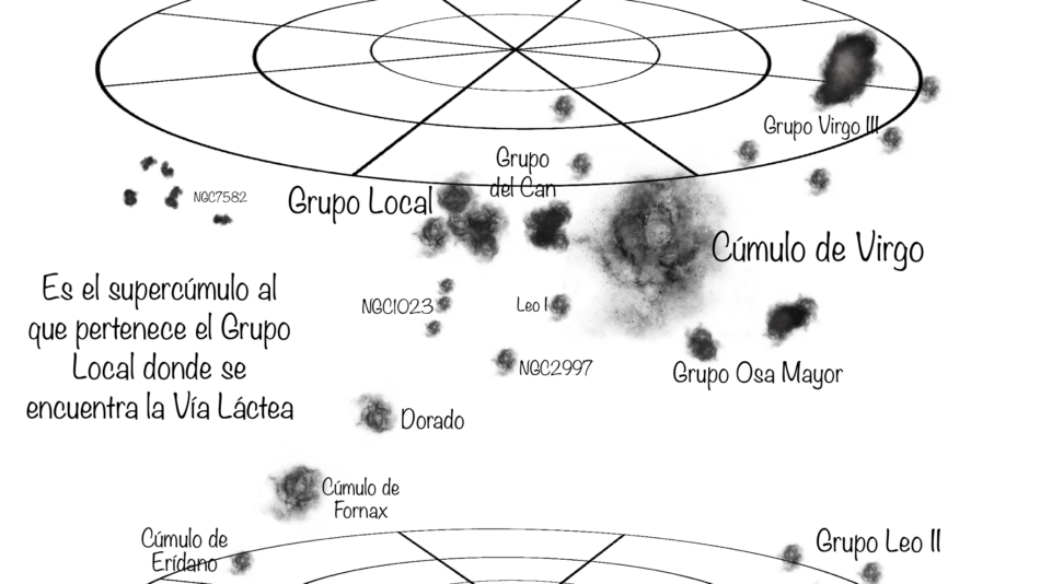 Diagrama Hertzsprung-Russell: el ciclo vital de las estrellas - Las ...